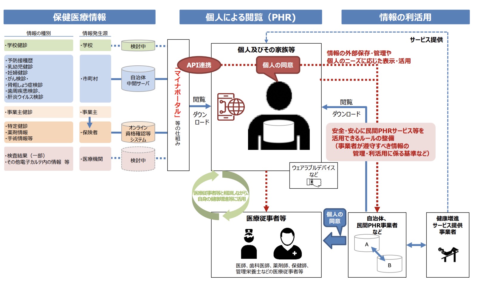 超過1億次使用、擁有700萬MAU的醫療AI服務Ubie（下） – Miso+